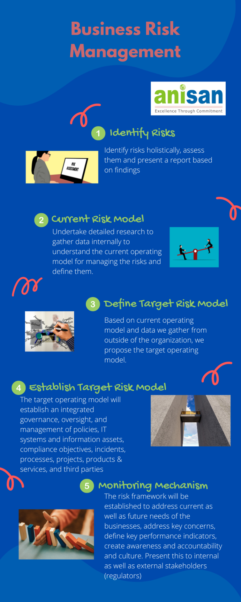 ANISAN Technologies – Excellence through commitment