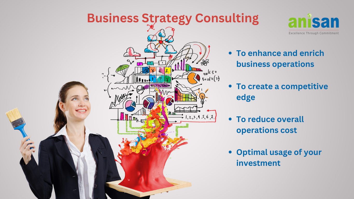 Business Consulting – ANISAN Technologies
